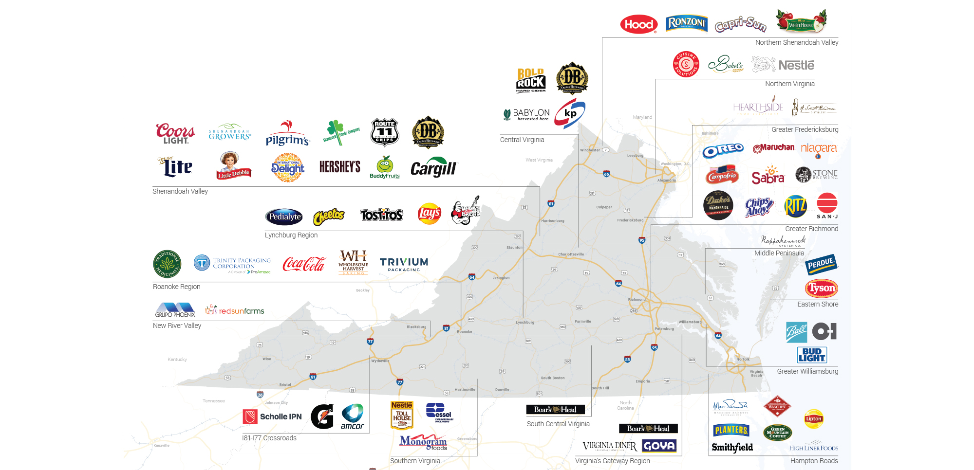 Food & Beverage Processing | Virginia Economic Development Partnership