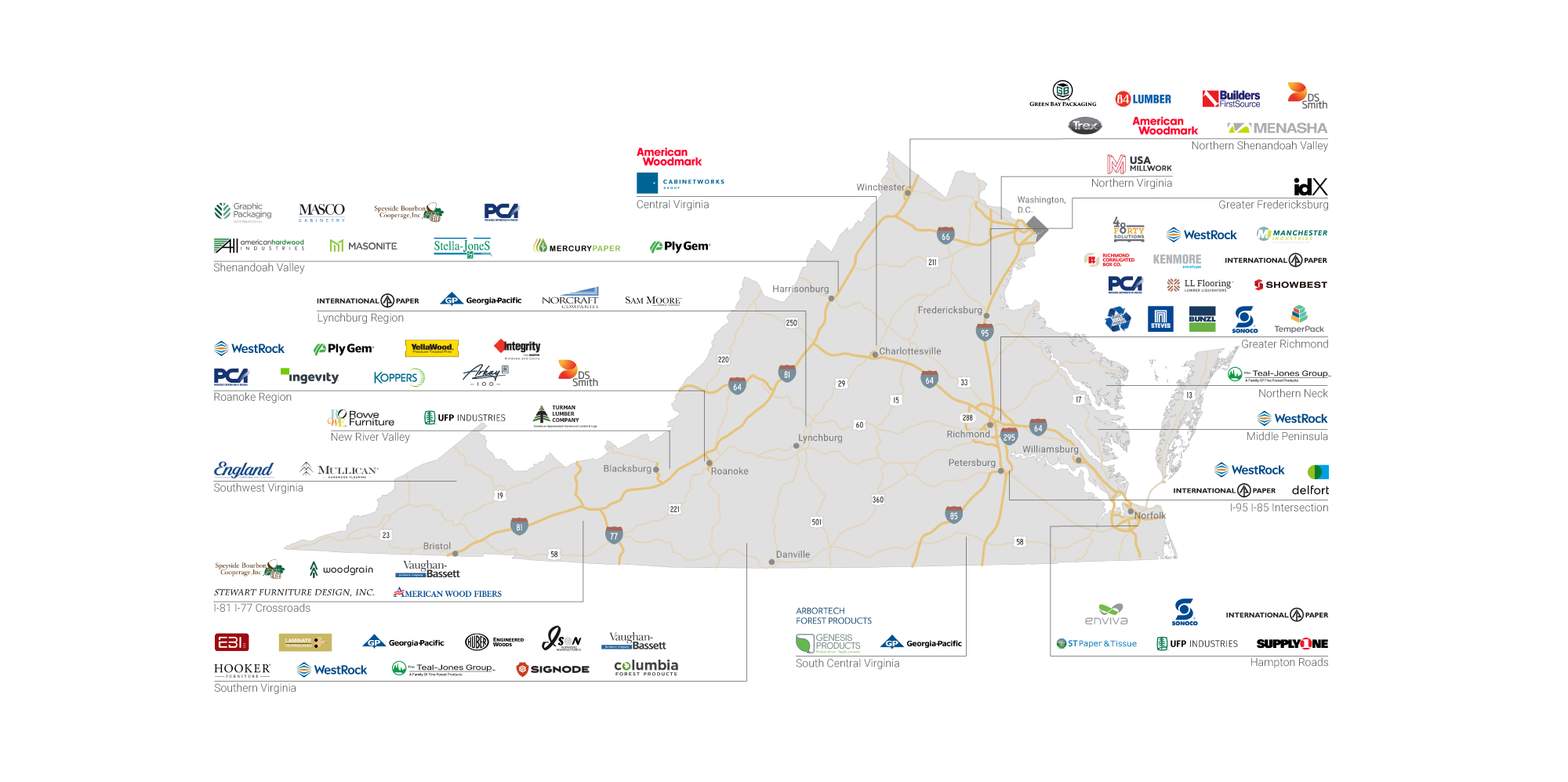 Wood Products | Virginia Economic Development Partnership