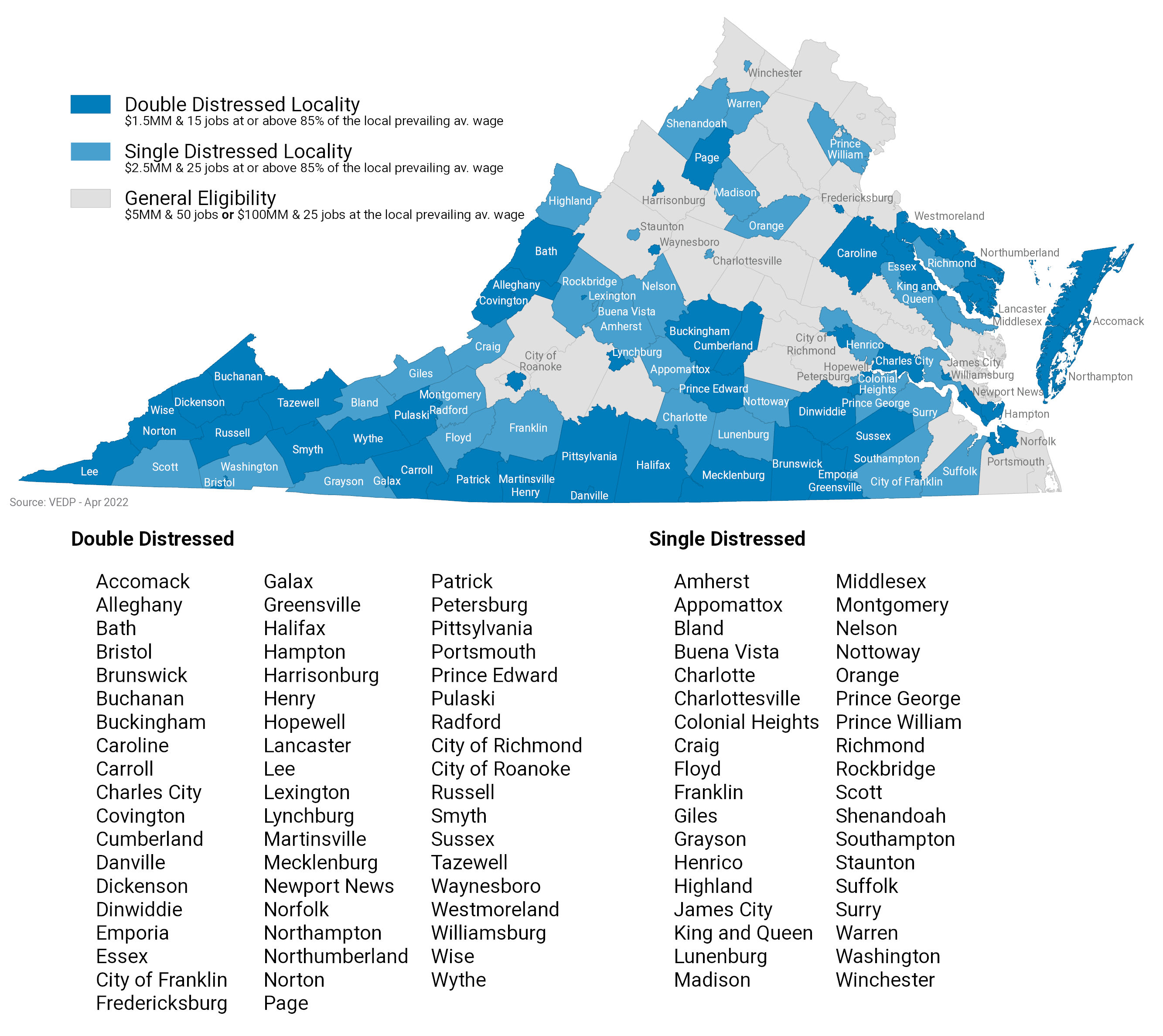 Commonwealth’s Development Opportunity Fund (COF) | Virginia Economic ...